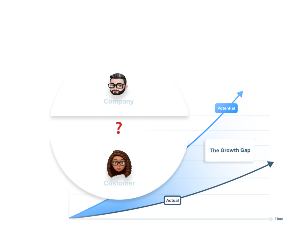 Growth Gap Analyse – Customer Centric Scaling